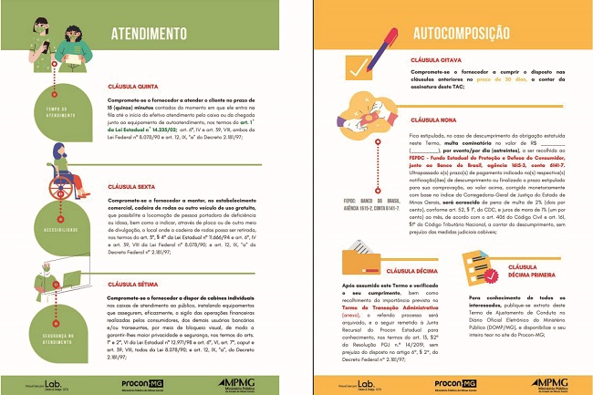 Procon-MG: 40 anos de evolução na defesa do consumidor | Portal